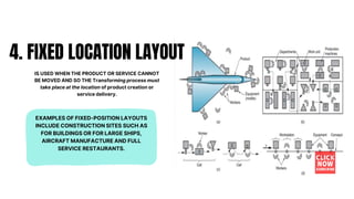CHAPTER-4-FACILITY-LOCATION-and-LAYOUT.pdf