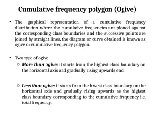 Chapter-4-Frequency-distribution from bs ag student.pptx