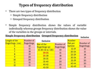 Chapter-4-Frequency-distribution from bs ag student.pptx