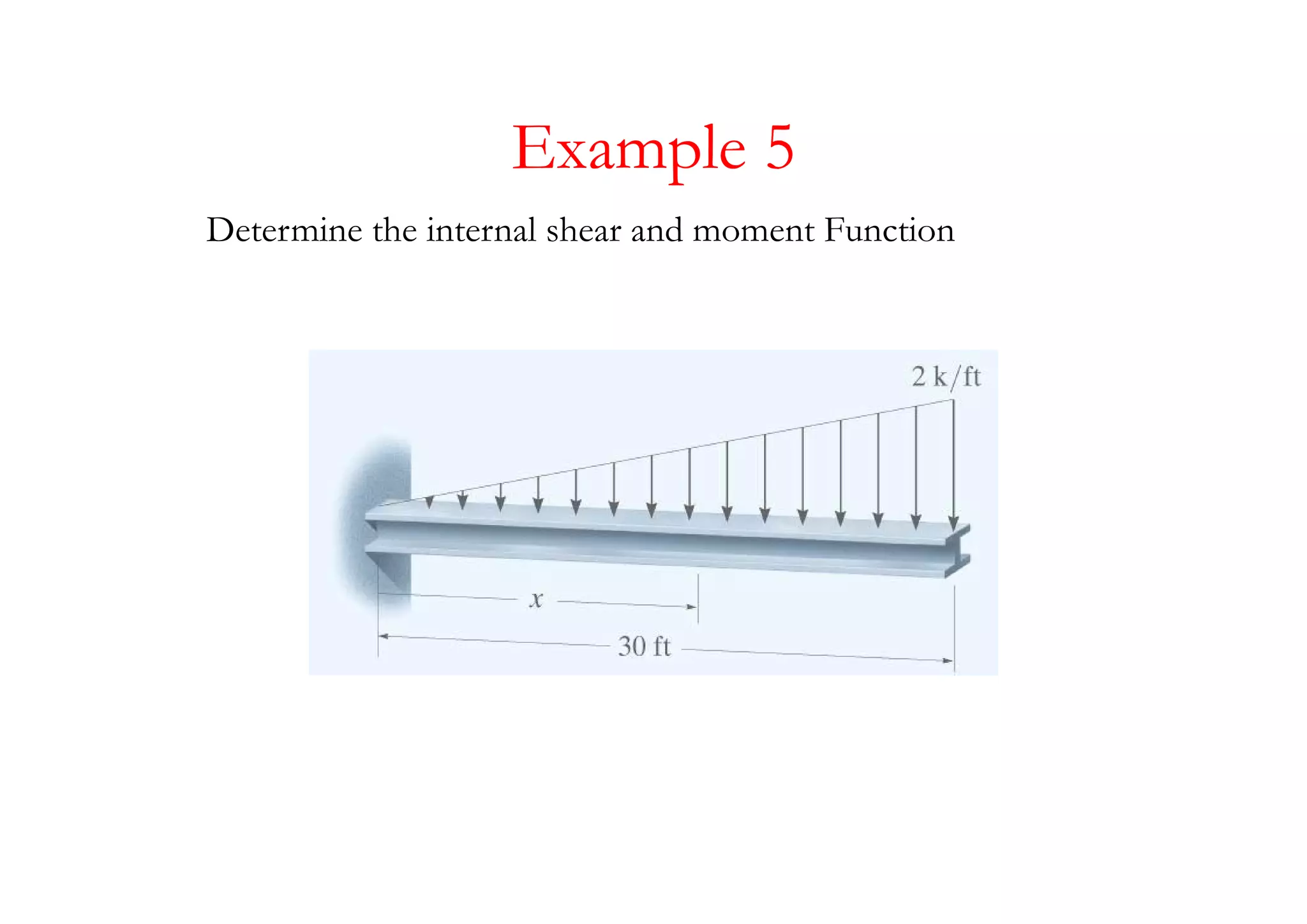Chapter 4-internal loadings developed in structural members | PDF