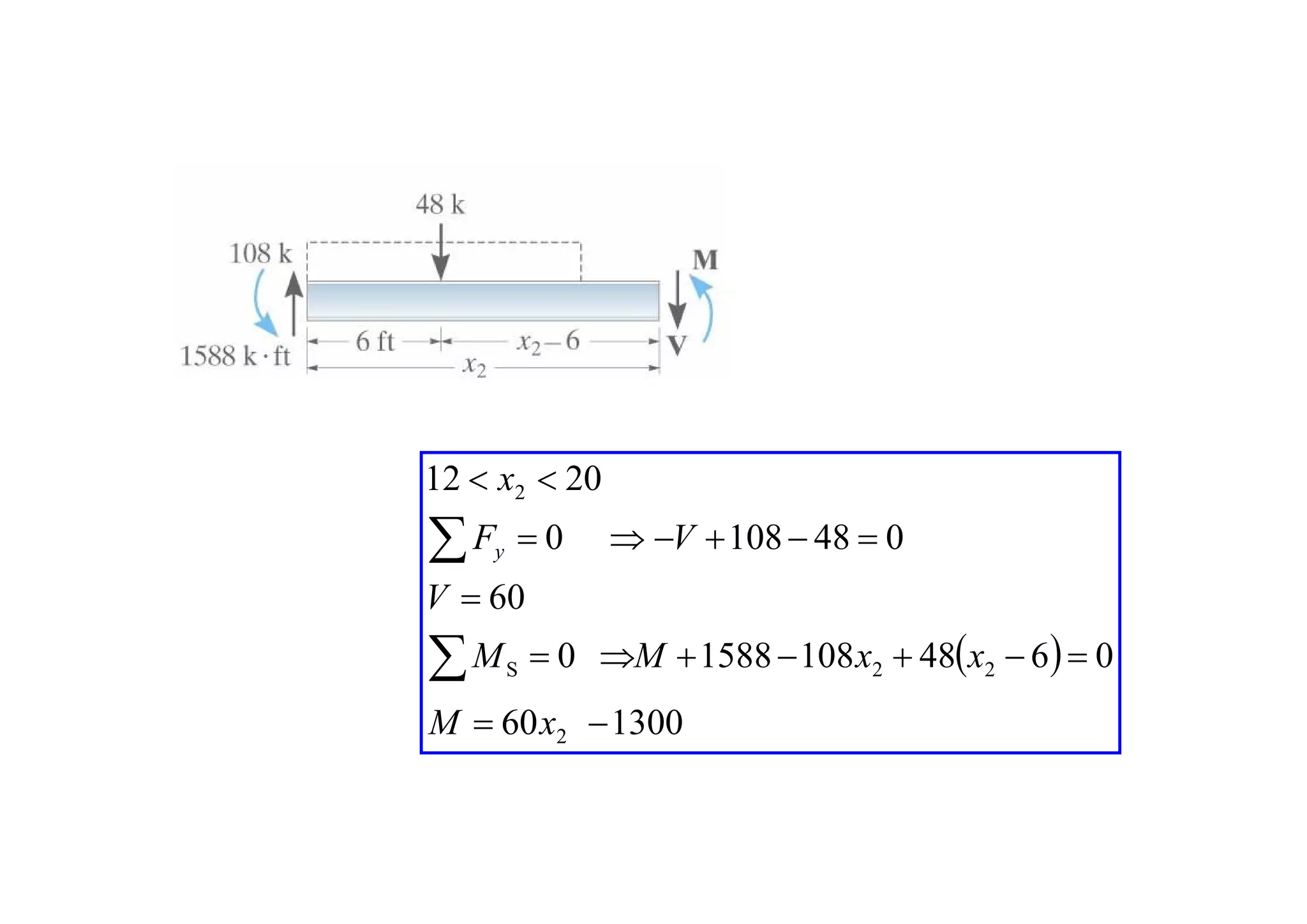 Chapter 4-internal loadings developed in structural members | PDF