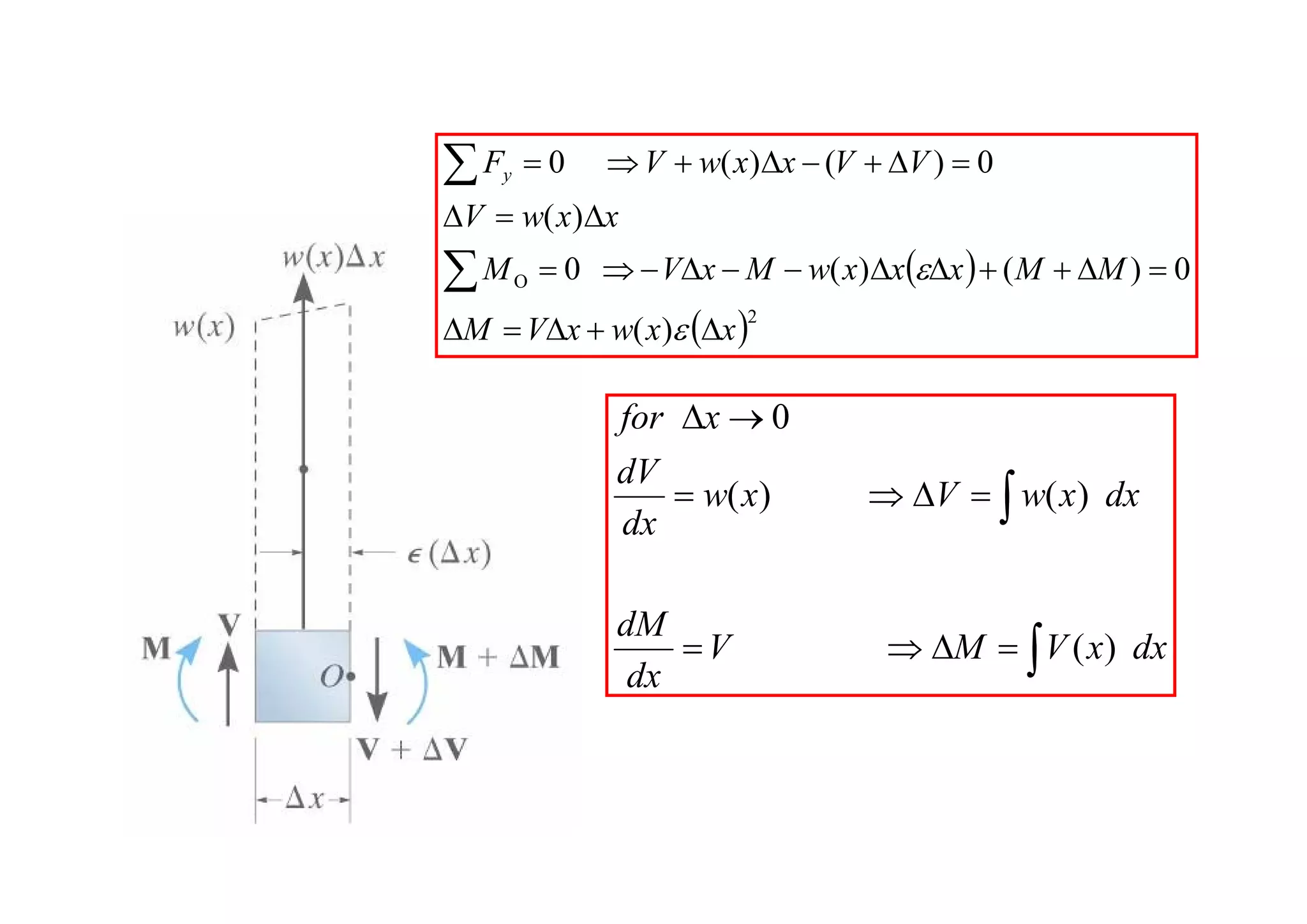 Chapter 4-internal loadings developed in structural members | PDF
