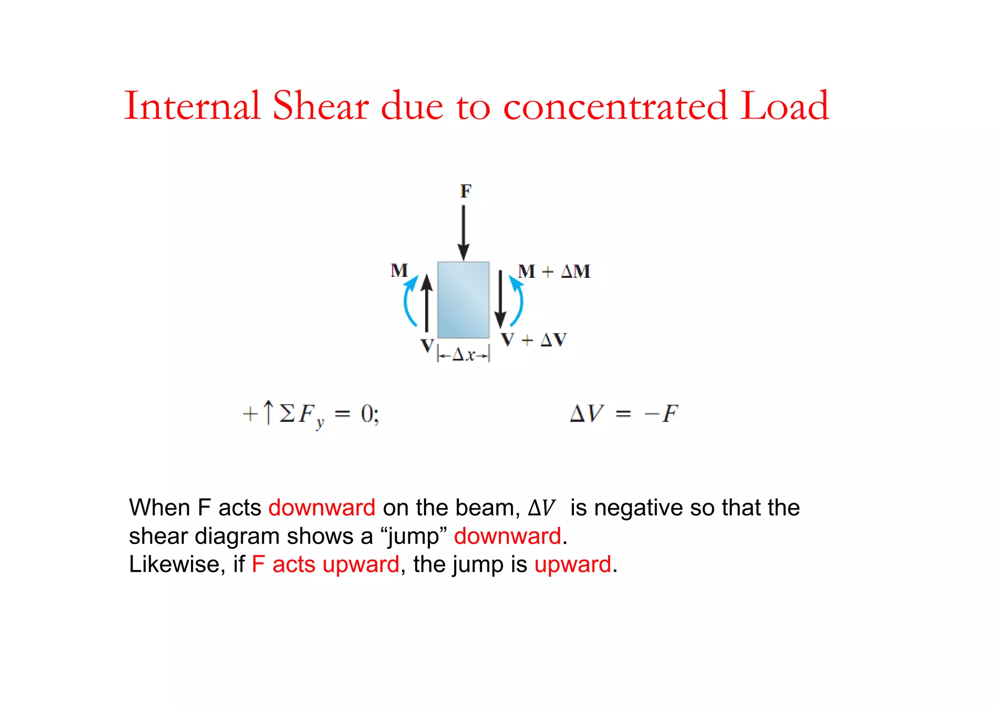 Chapter 4-internal loadings developed in structural members | PDF