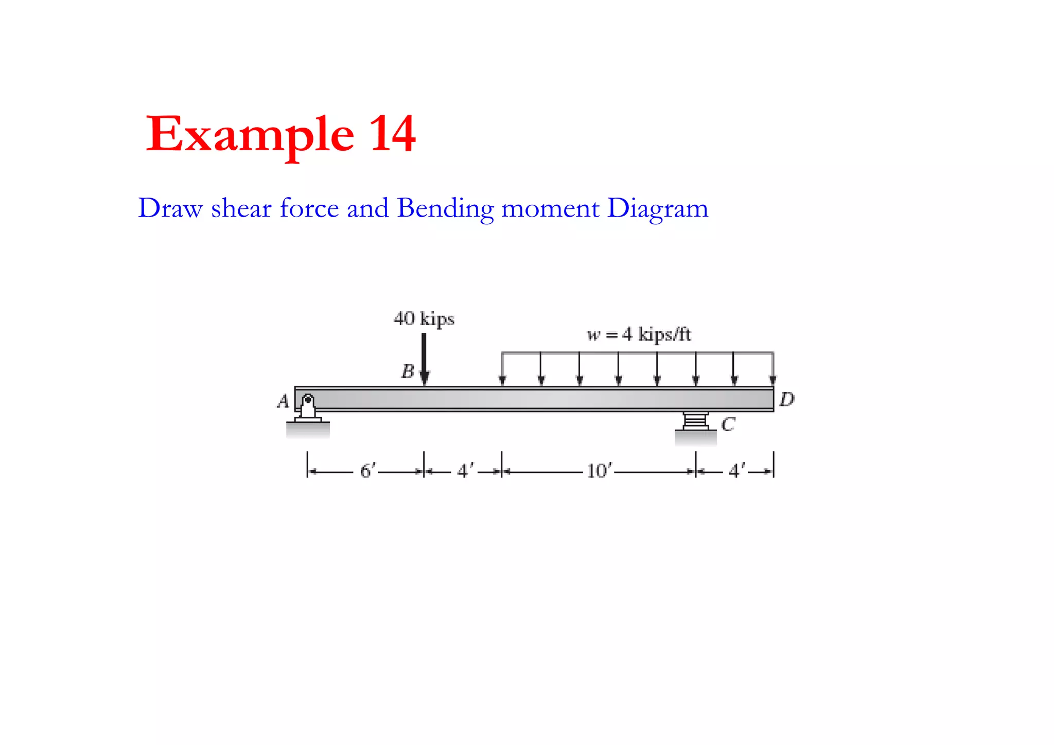 Chapter 4-internal loadings developed in structural members | PDF