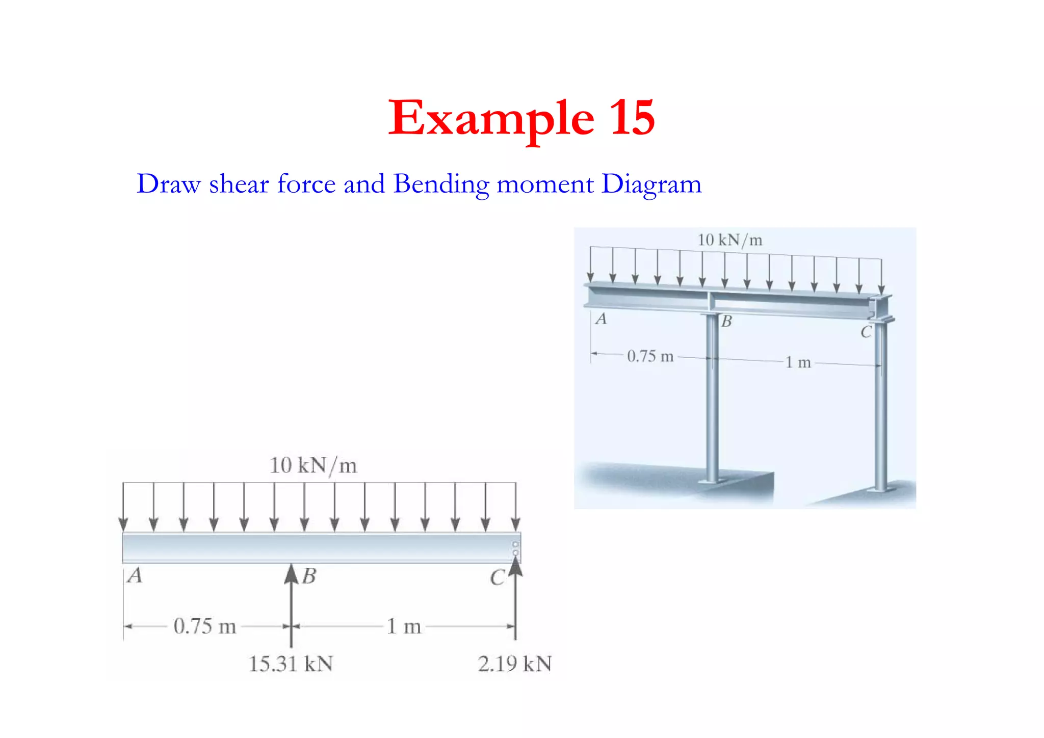 Chapter 4-internal loadings developed in structural members | PDF