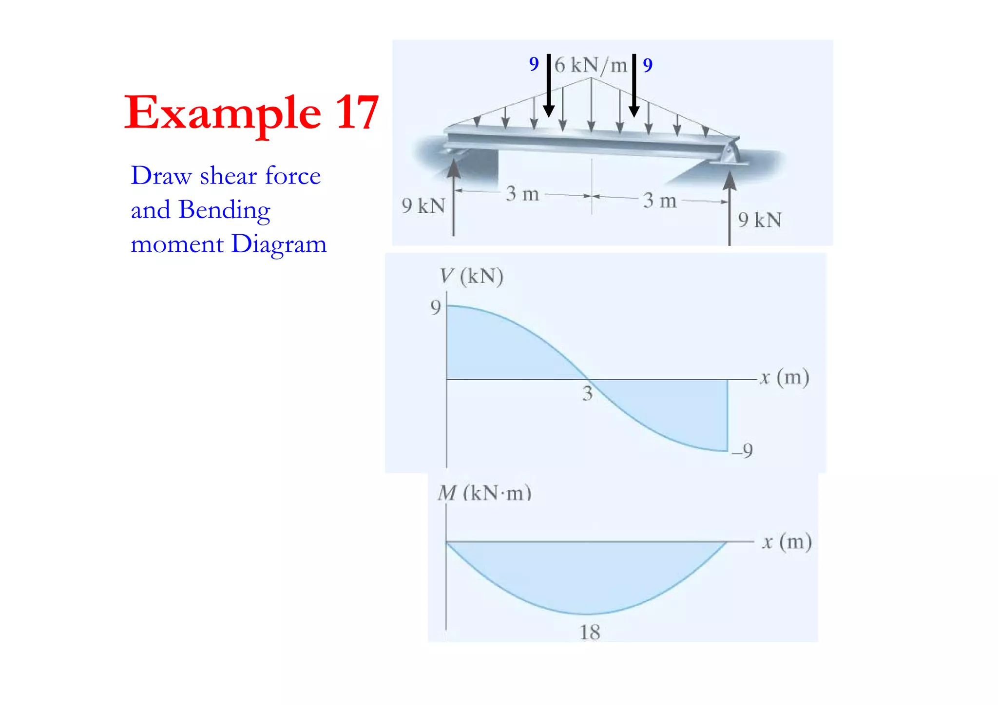 Chapter 4-internal loadings developed in structural members | PDF