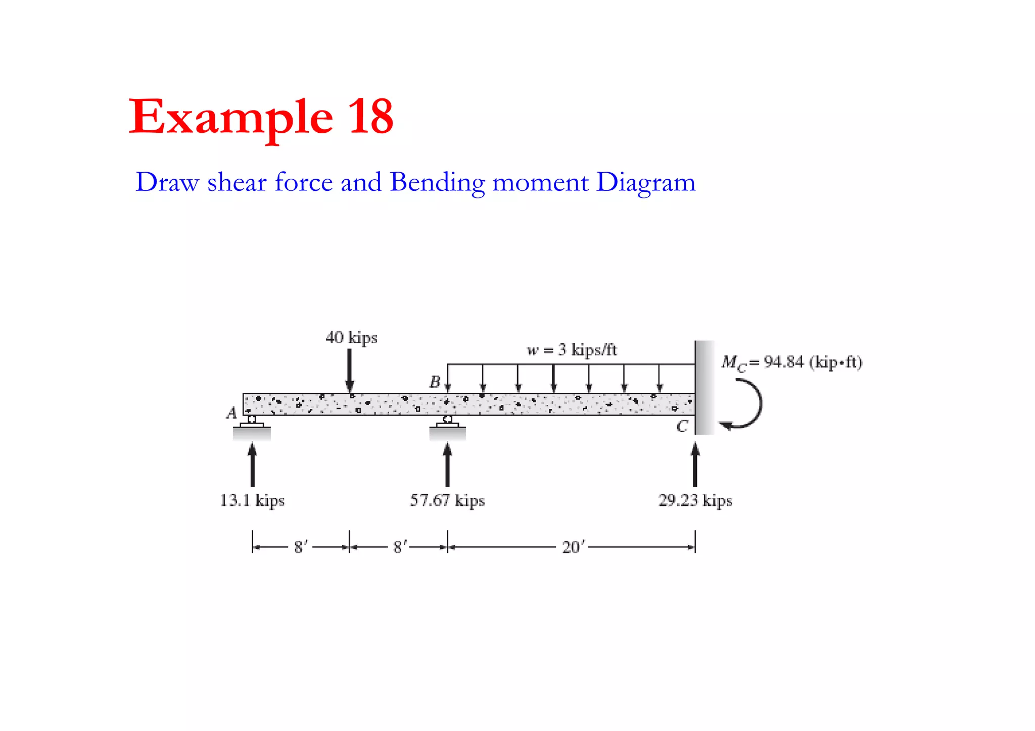 Chapter 4-internal loadings developed in structural members | PDF