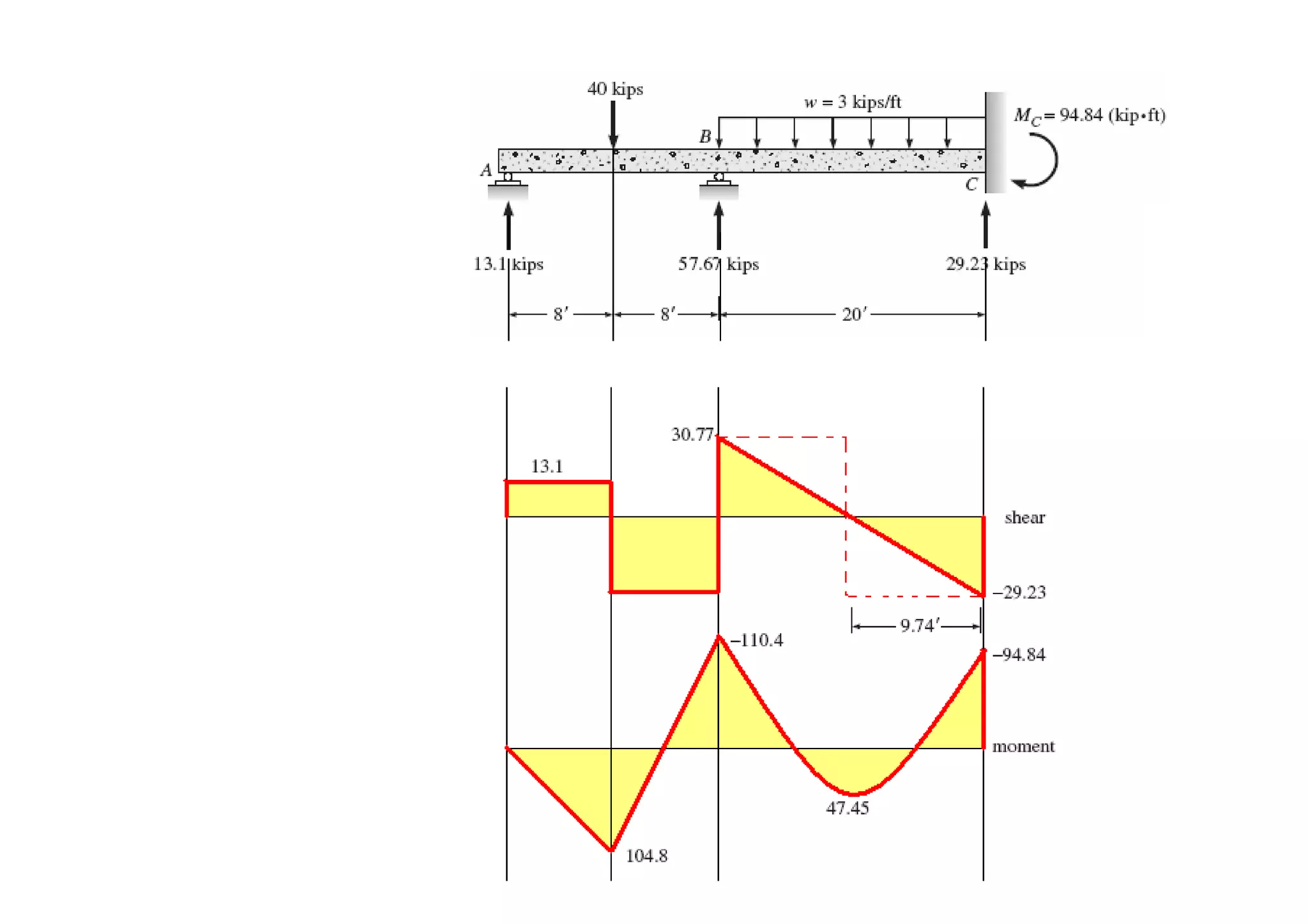 Chapter 4-internal loadings developed in structural members | PDF