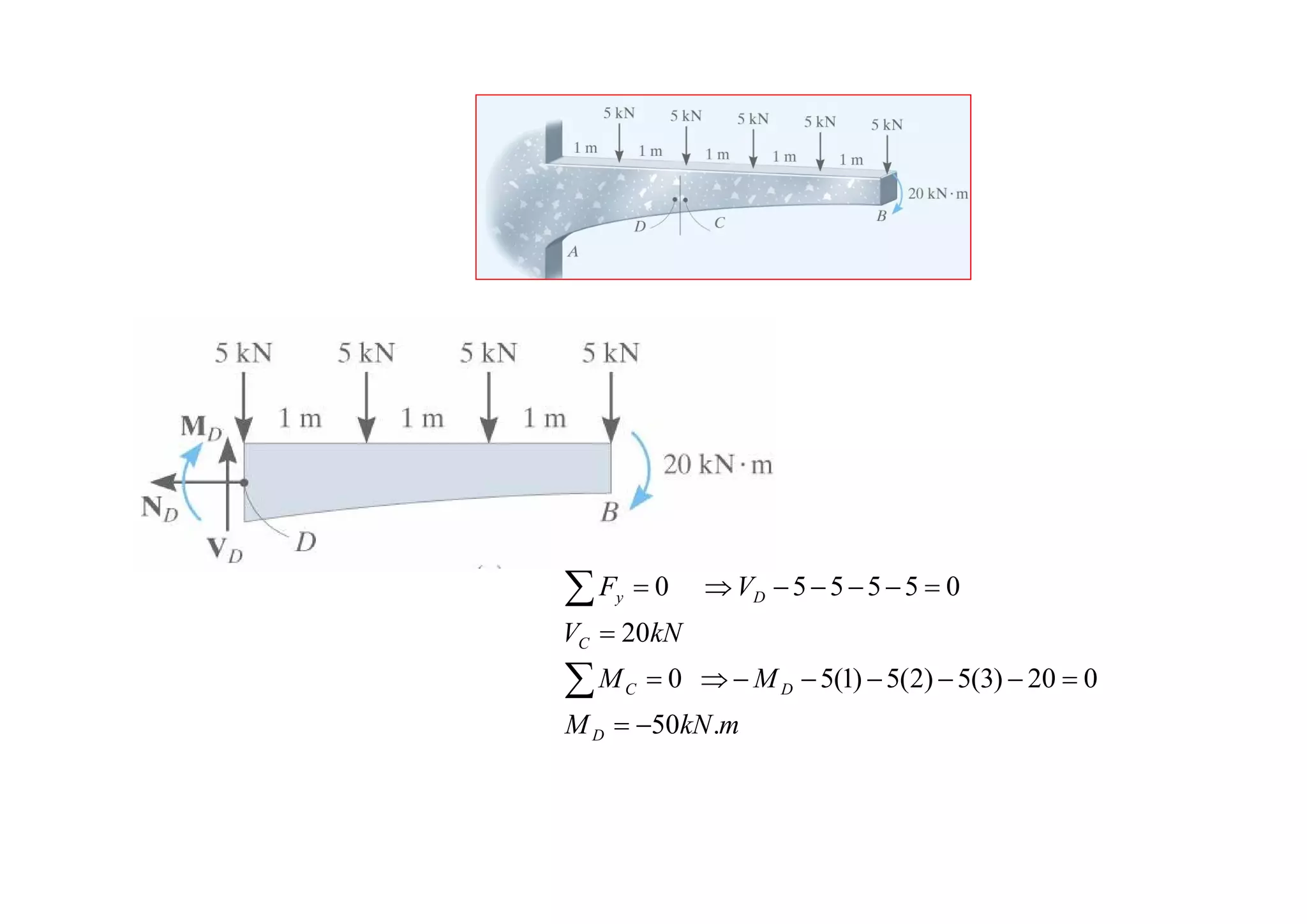 Chapter 4-internal loadings developed in structural members | PDF