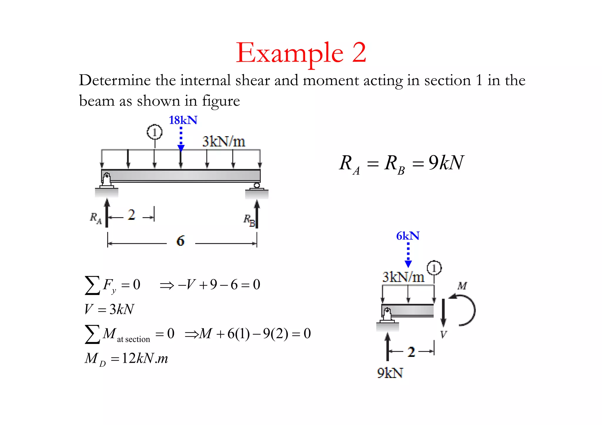 Chapter 4-internal loadings developed in structural members | PDF