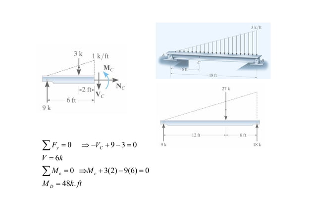 Chapter 4-internal loadings developed in structural members | PDF ...