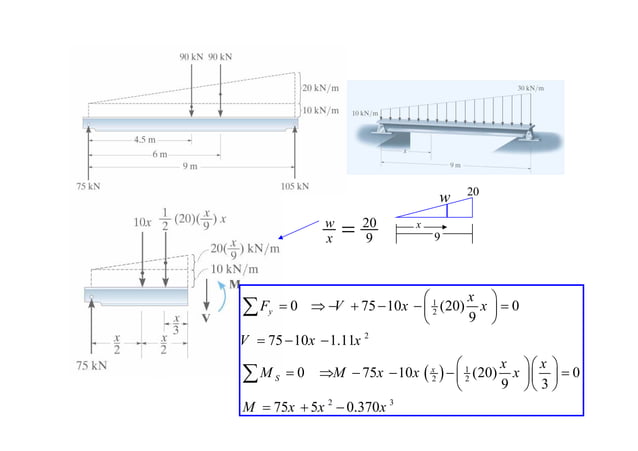 Chapter 4-internal loadings developed in structural members | PDF ...