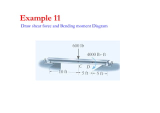 Chapter 4-internal loadings developed in structural members | PDF