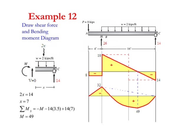 Chapter 4-internal loadings developed in structural members | PDF ...