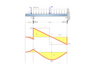 Chapter 4-internal loadings developed in structural members | PDF