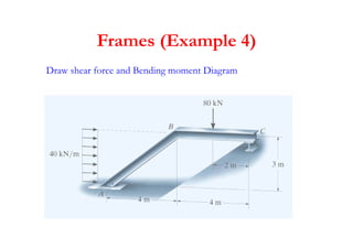 Chapter 4-internal loadings developed in structural members | PDF