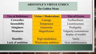 chapter-4-lesson-2-aristotle-virtue-ethics_compress (1).pdf