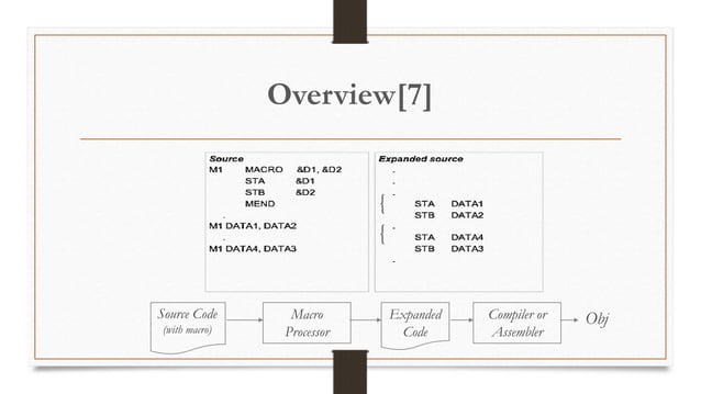Macro-processor | PDF