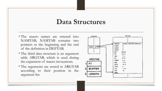 Macro-processor | PPT