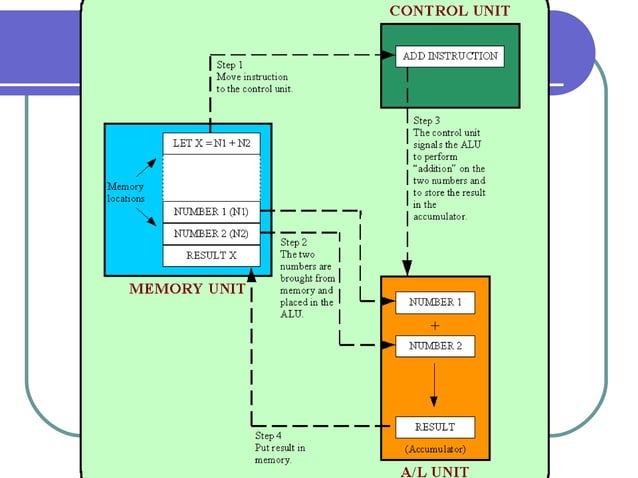 Chapter 4 Microprocessor CPU | PPT