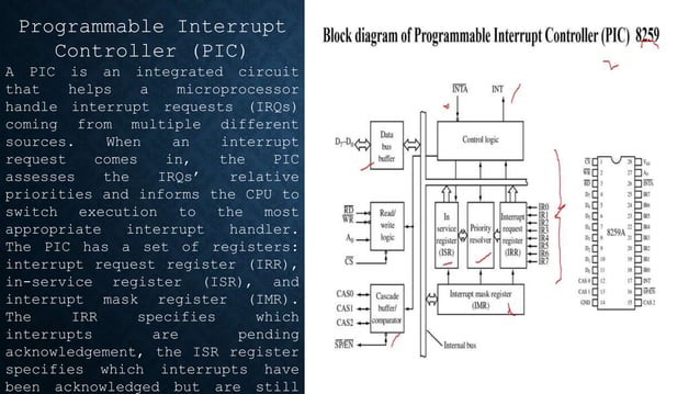 Chapter 4 Microprocessor Interfacing Pptx