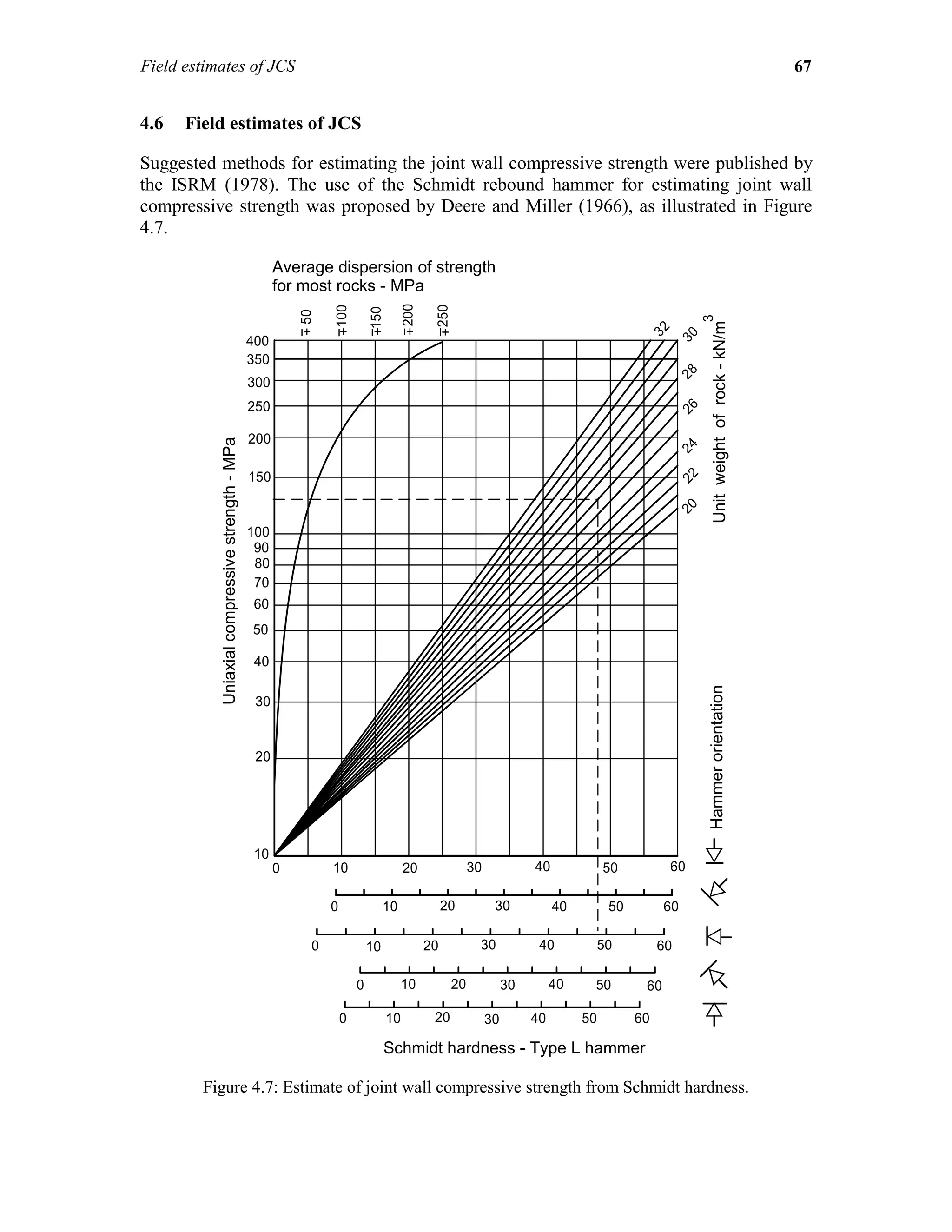 Chapter 4 Of Rock Engineering | PDF