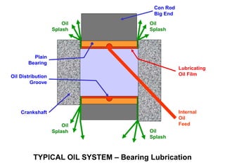 chapter-4-oil properties, viscosity, density | PPT