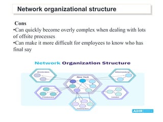 Chapter-4-Org-Design&Structure.pdf qefghfdhfhsdf | PPT