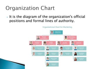 chapter-4-organizing-technical-activities.pptx | Business ...