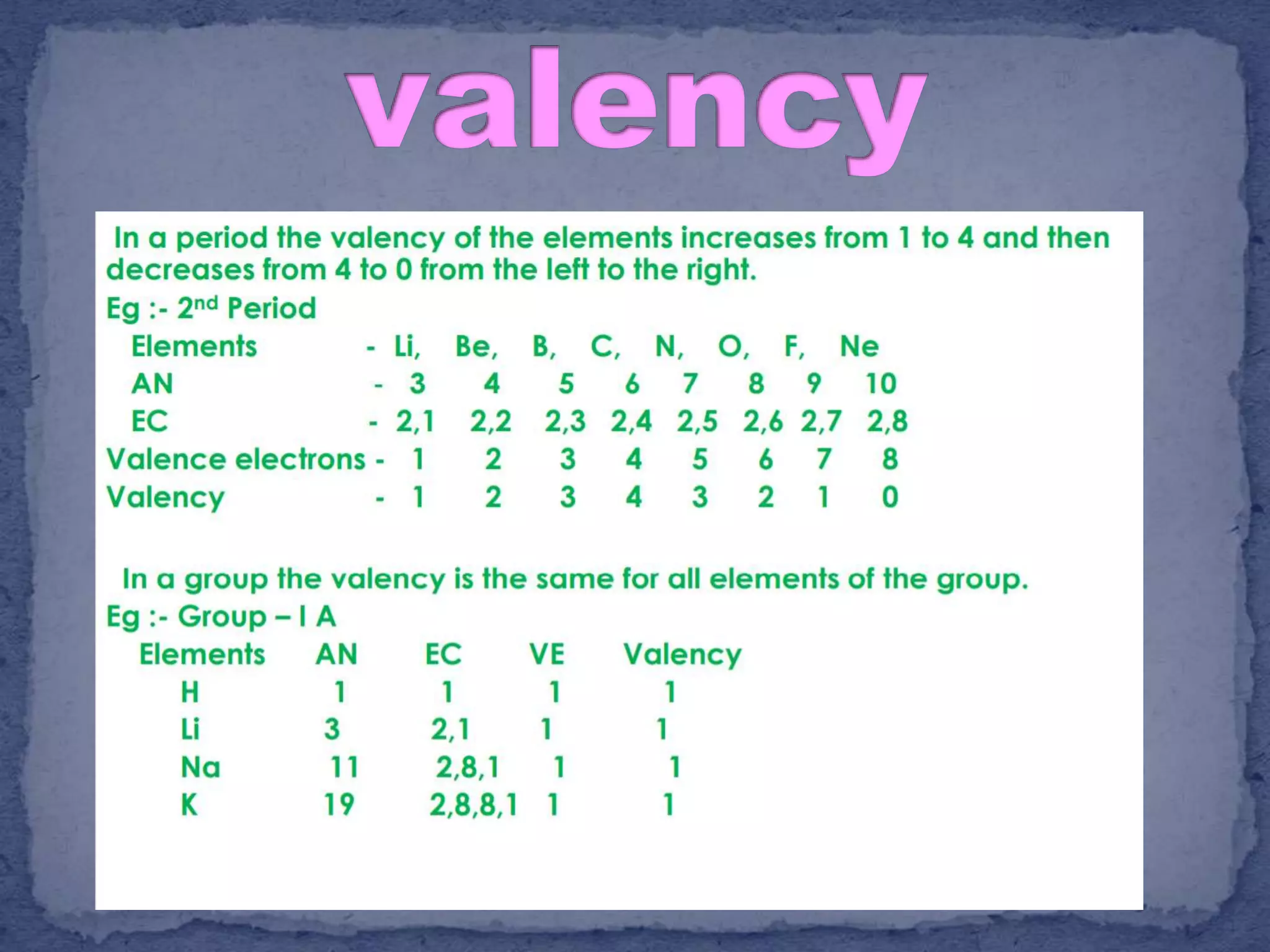 Chapter 4- periodic classification of elements | PPT