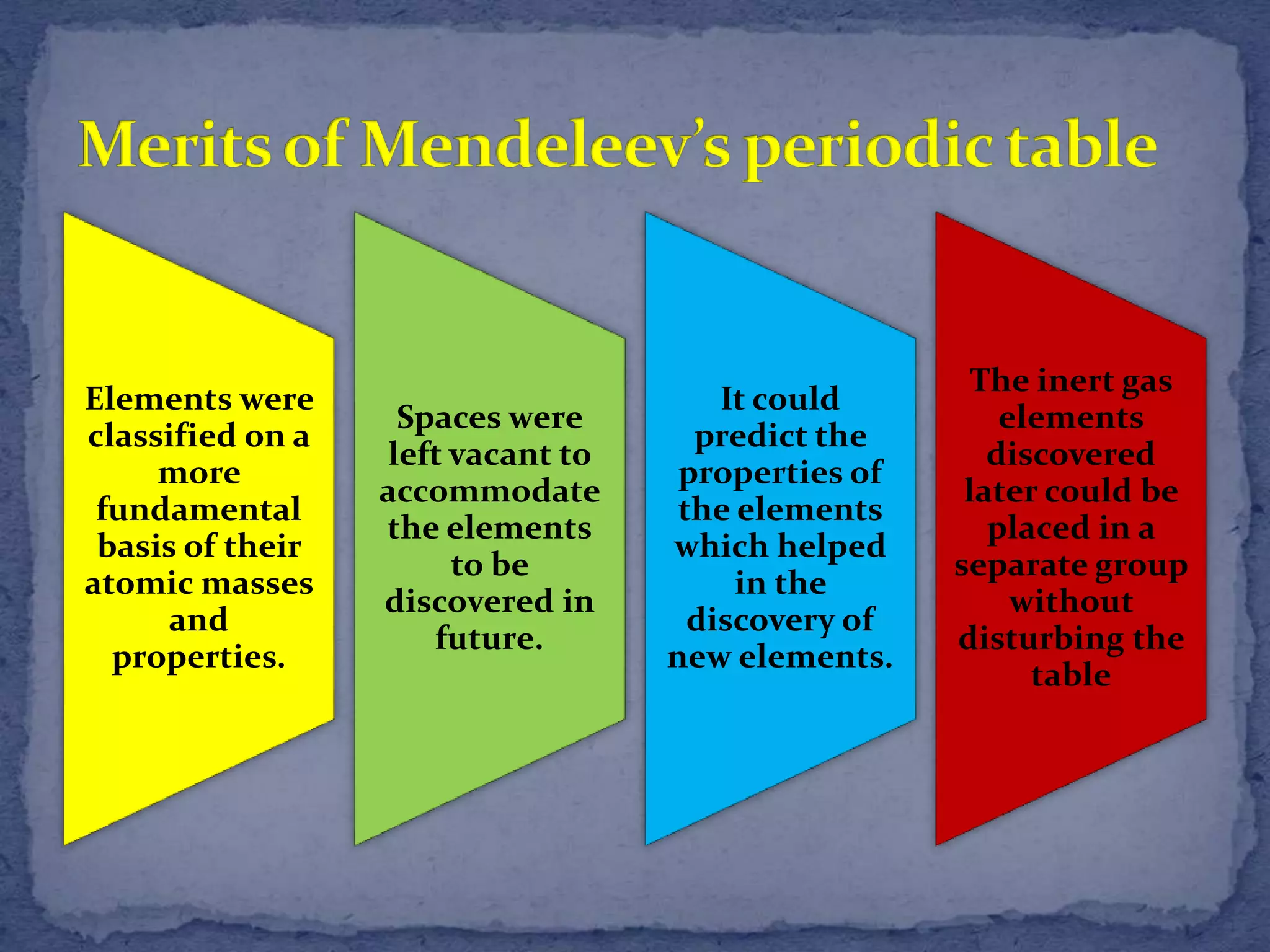 Chapter 4- periodic classification of elements | PPT
