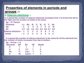 Chapter 4- periodic classification of elements | PPTX