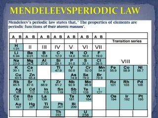 Chapter 4- periodic classification of elements | PPTX