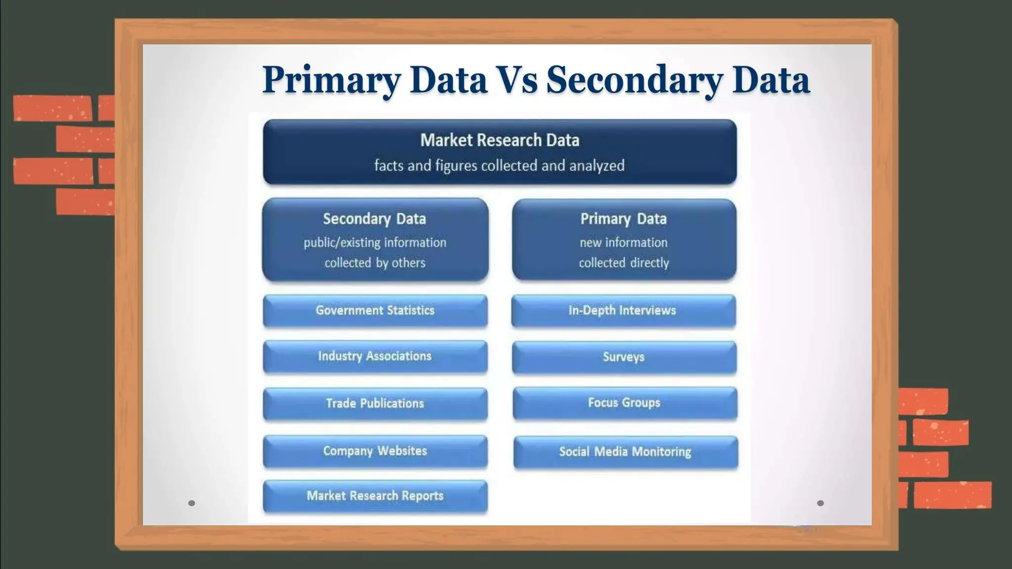 Presentation Analysis And Interpretation Of Data Pptx Databases