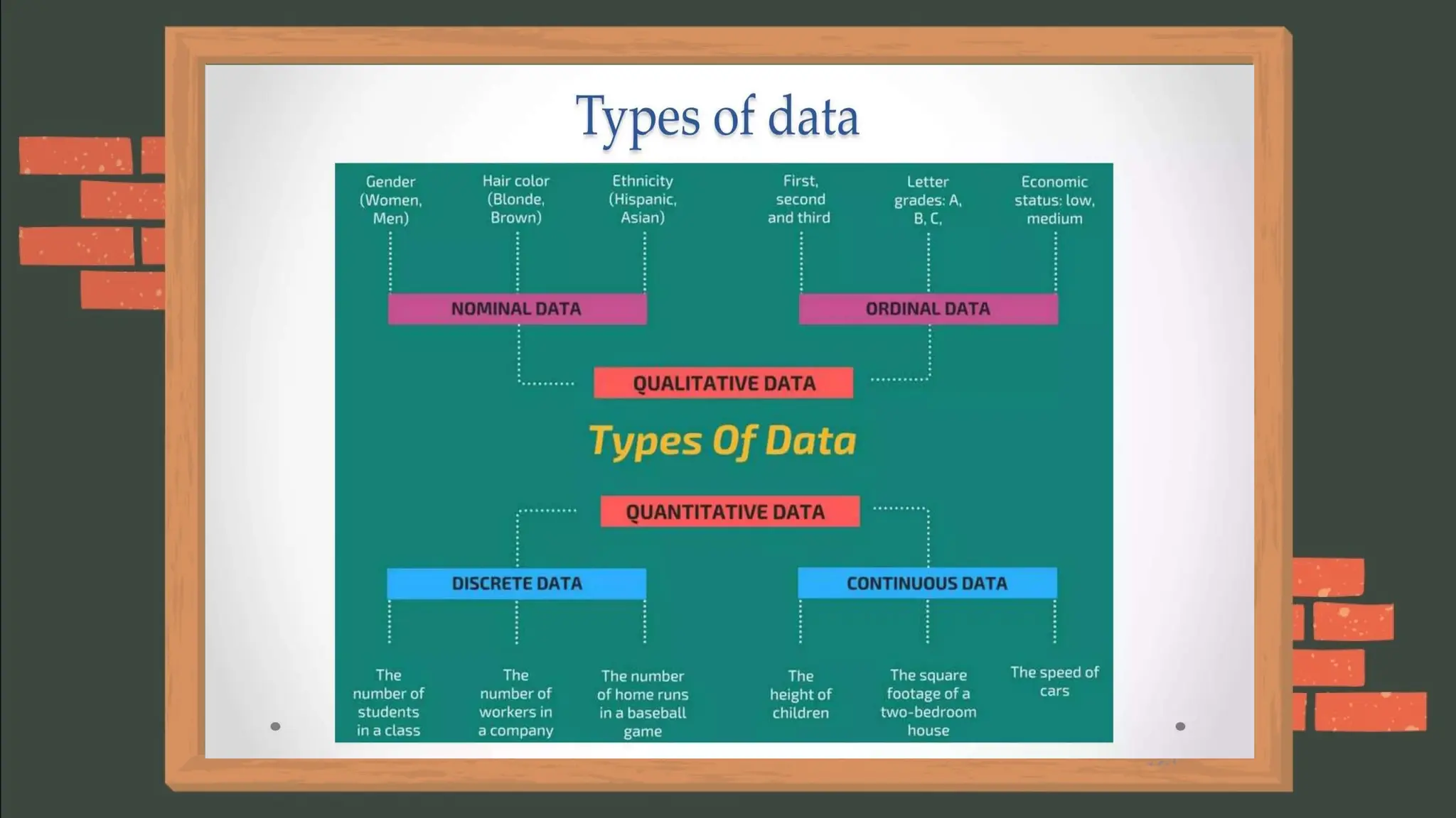 Presentation Analysis And Interpretation Of Data Pptx Databases