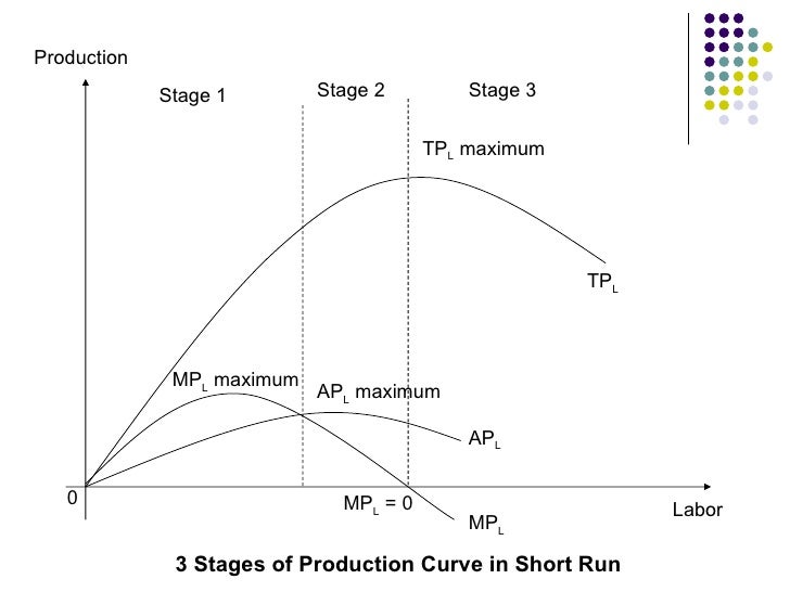 Chapter 4 Production