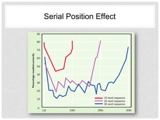 Chapter 4 Psych 1 Online Stud | PPTX