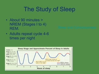 Chapter 4 Psych 1 Online Stud 1199645350968437 2[1] | PPT