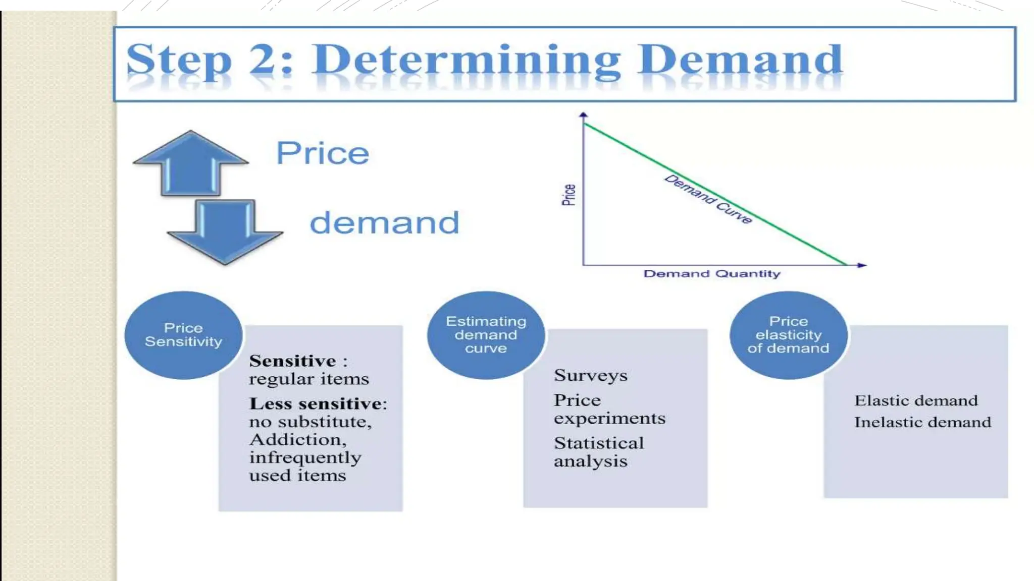 CHAPTER-4-Setting-price-levels-mgmt20.pptx