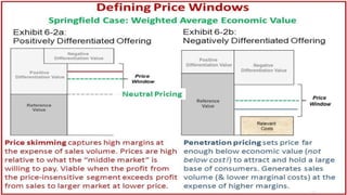 CHAPTER-4-Setting-price-levels-mgmt20.pptx