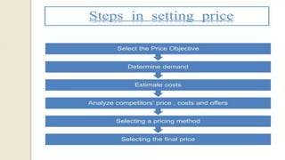 CHAPTER-4-Setting-price-levels-mgmt20.pptx