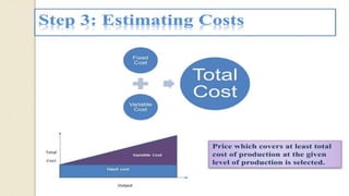 CHAPTER-4-Setting-price-levels-mgmt20.pptx
