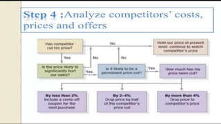 CHAPTER-4-Setting-price-levels-mgmt20.pptx