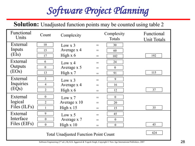 chapter-4-software-project-planning.ppt
