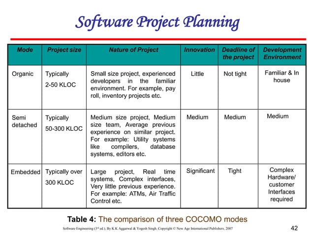 chapter-4-software-project-planning.ppt