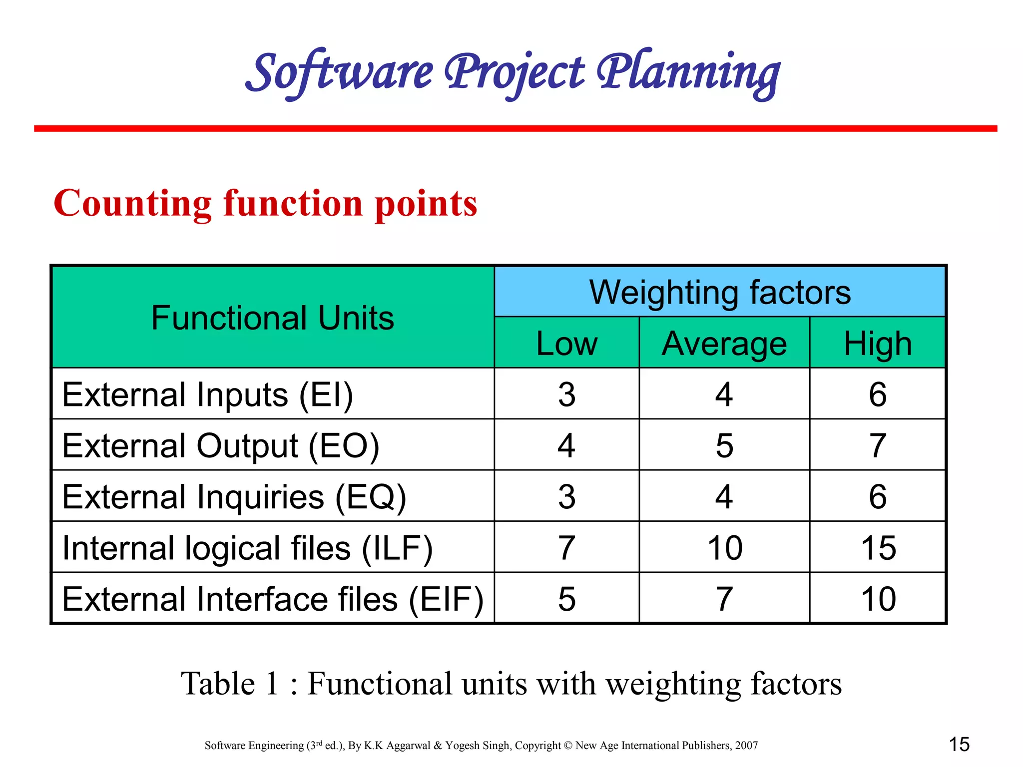 chapter-4-software-project-planning (2).ppt