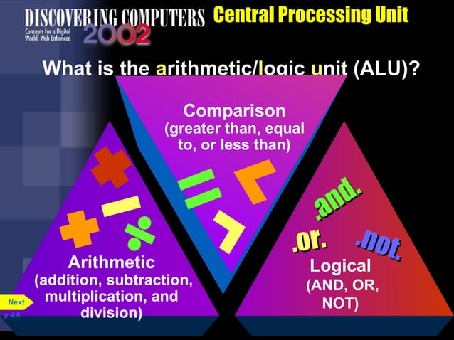 Chapter 4 The Components Of The System Unit | PPT