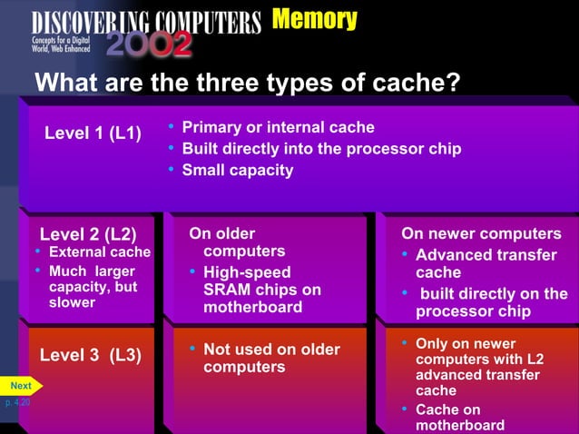 Chapter 4 The Components Of The System Unit | PPT
