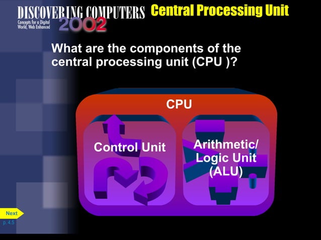Chapter 4 The Components Of The System Unit | PPT