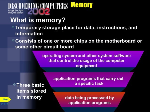 Chapter 4 The Components Of The System Unit